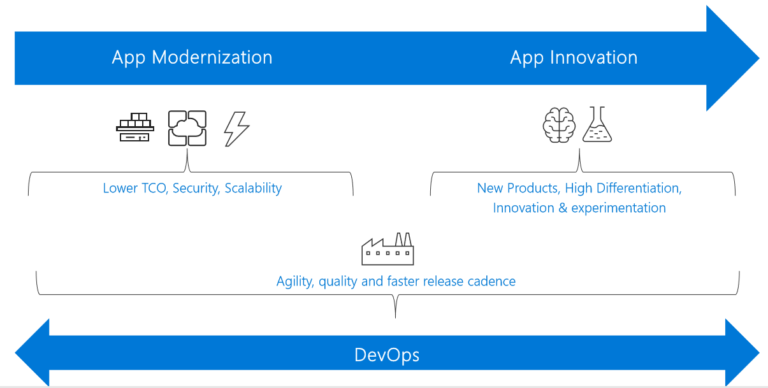 Advanced DevOps – Berm Tec