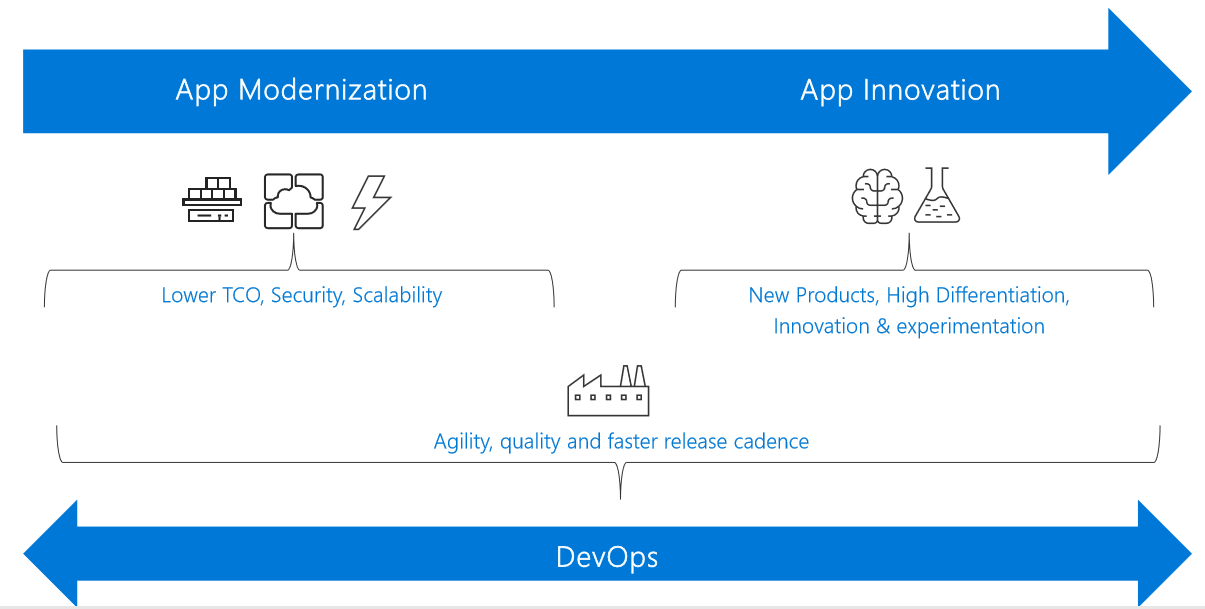 Advanced DevOps – Berm Tec