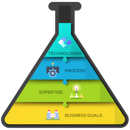 Application Modernization – Berm Tec