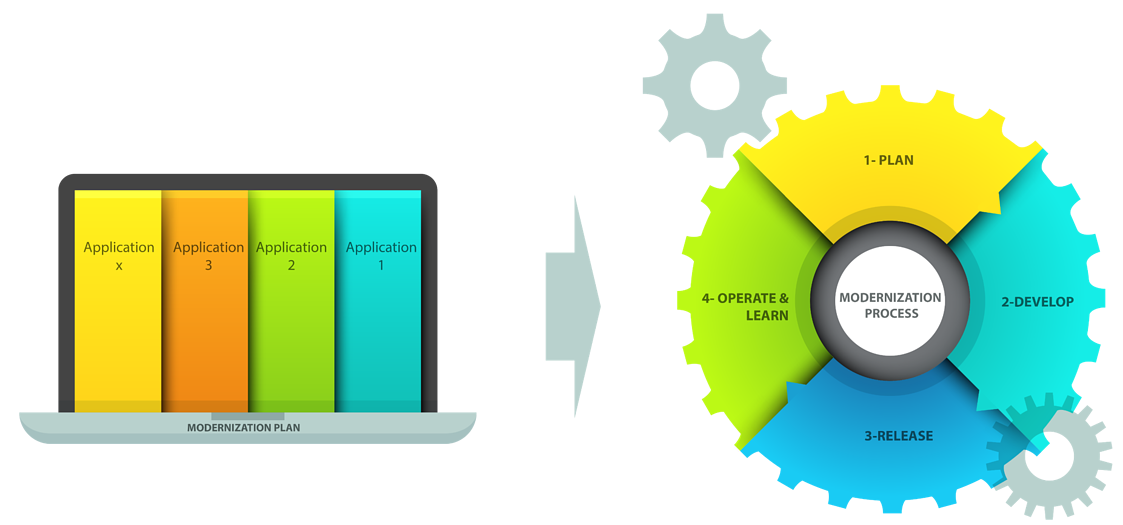 Application Modernization – Berm Tec