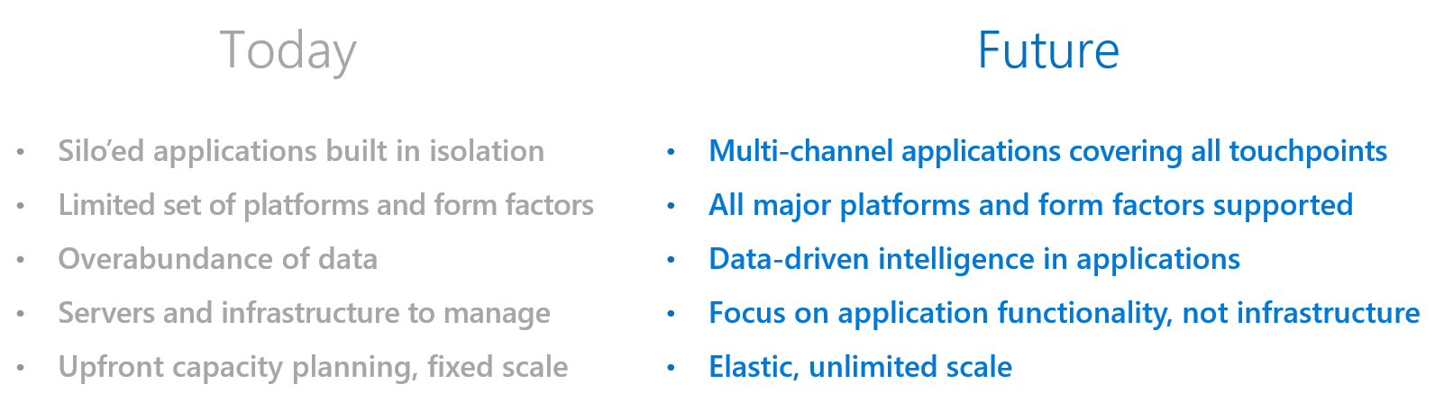 Application Modernization Berm Tec