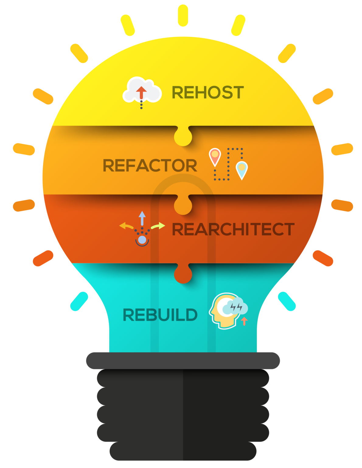 Application Modernization – Berm Tec