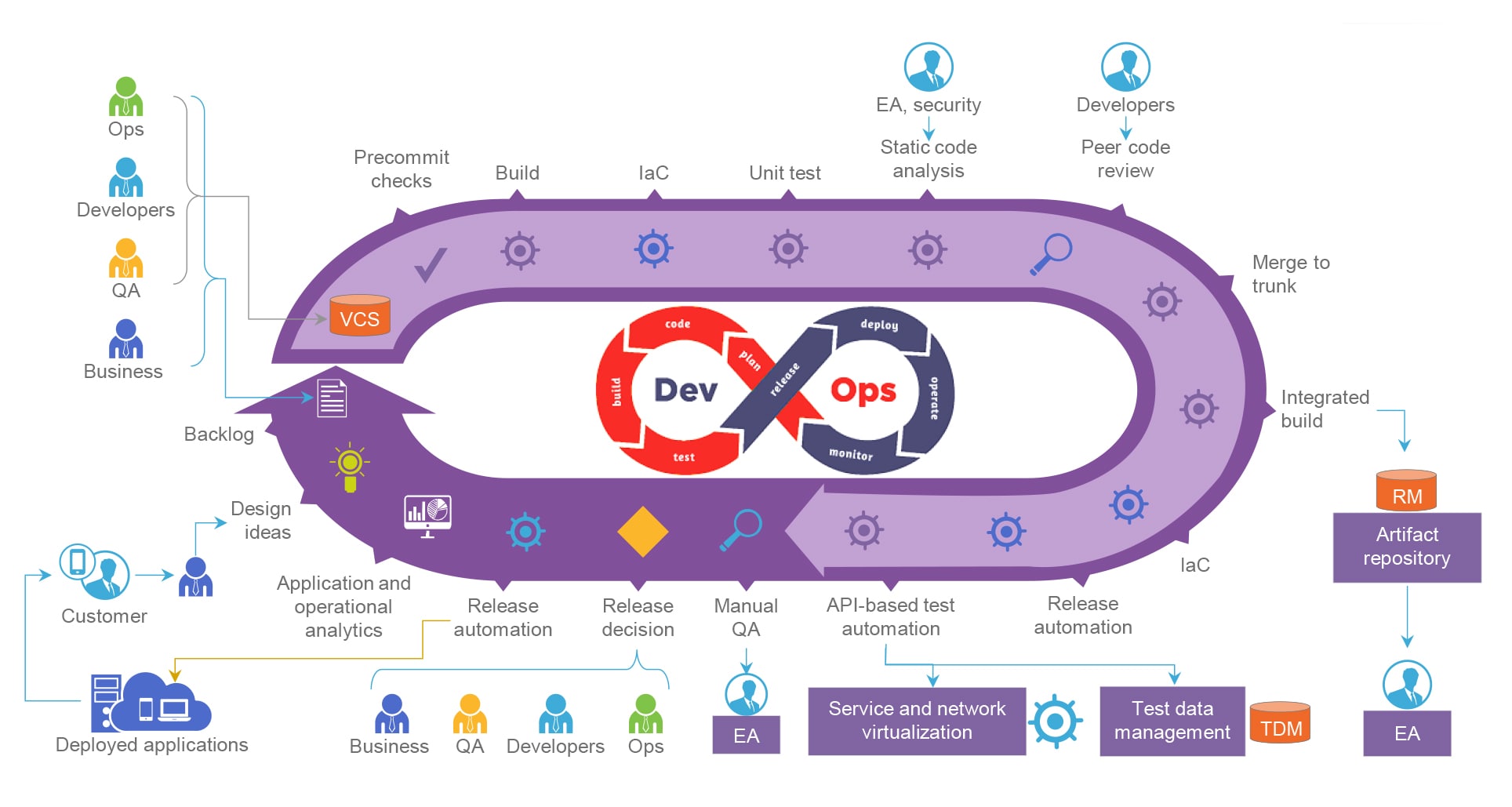 DevOps Implementation Service – Berm Tec